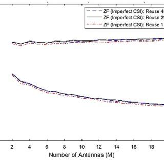 Comparison Of Power Radio Frequency With Radiated Antenna Download Scientific Diagram
