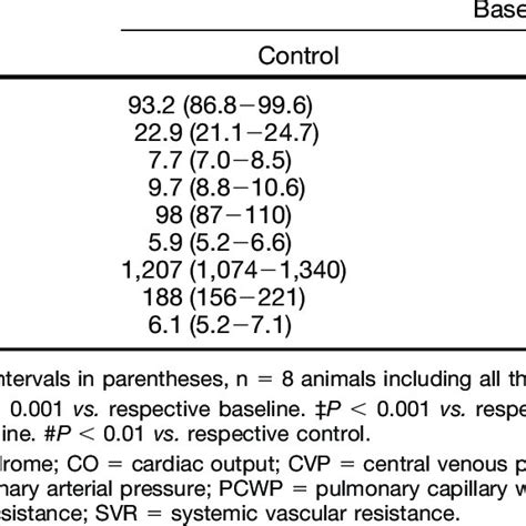 Chronology Of Controversy Surrounding Ardsnet Ventilator Trial