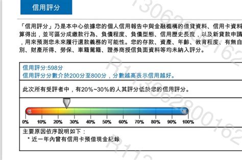 問題 聯徵分數 問題 買房子 購屋板 Dcard