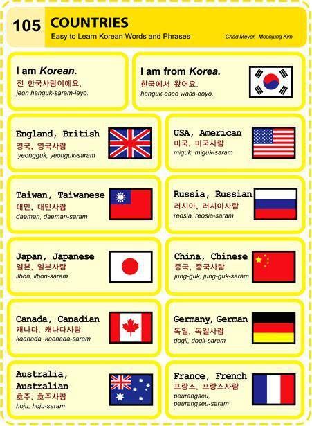 Countries In Korean Korean Language Learn Korean Korean Language