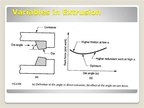 PPT Extrusion PowerPoint Presentation Free Download ID