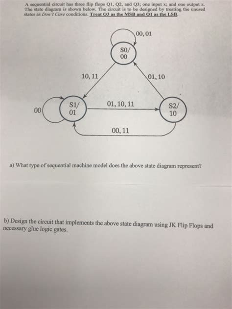 Solved A Sequential Circuit Has Three Flip Flops Q1 Q2 And