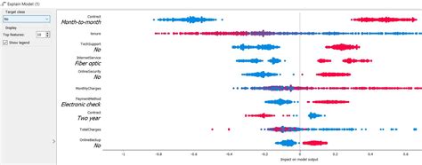 Problem Displaying Model Explanation And Prediction Explanation Issue