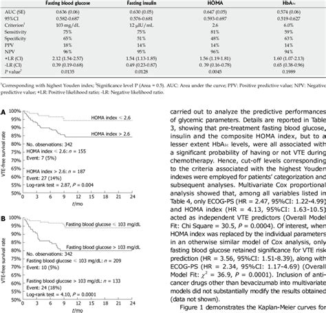 Receiver Operating Characteristics And Bayesian Analysis Of Venous
