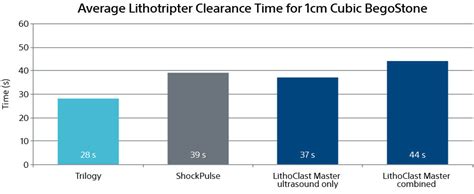 Evidence Swiss Lithoclast® Trilogy Lithotripter Boston Scientific