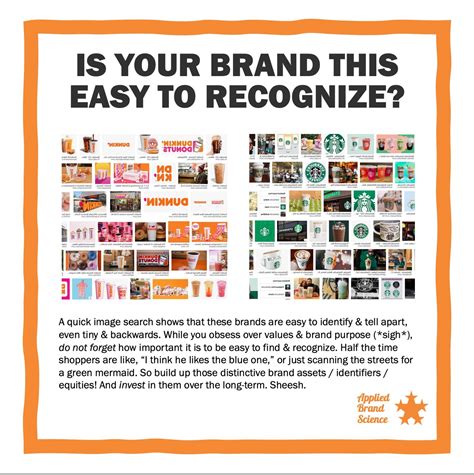 Is Your Brand Easy To Recognize — Applied Brand Science