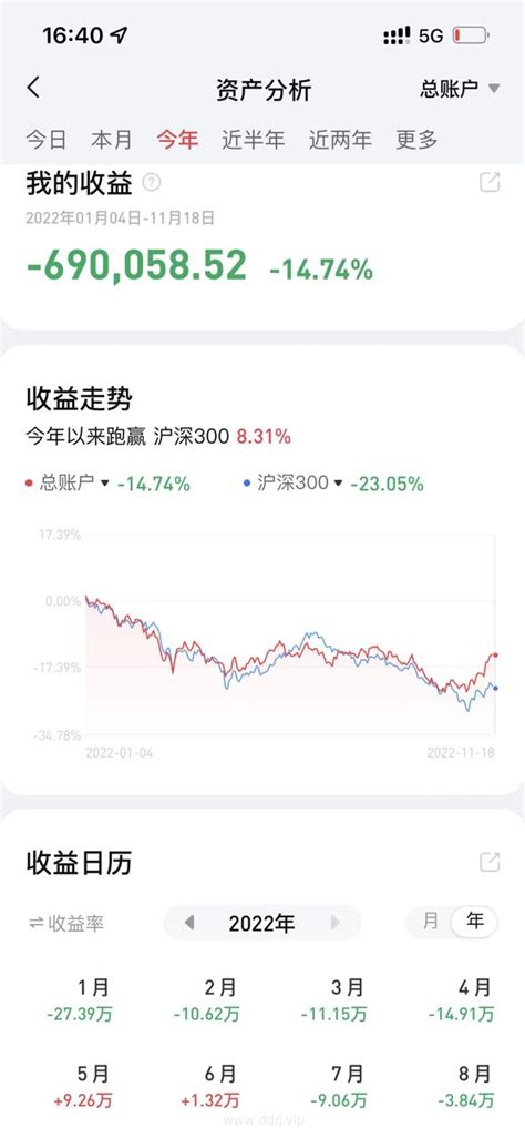 2022 11 21懂懂健身骑行50公里懂懂定投 31822 9 懂懂日记