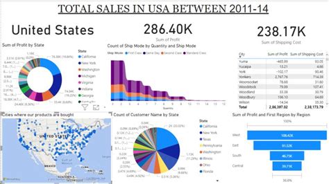 powerbi data datavisualization powerquery dataanalysis rohit roy