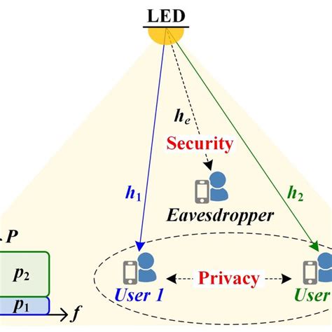illustration of sic aided decoding for 4 4 qam based noma ofdm