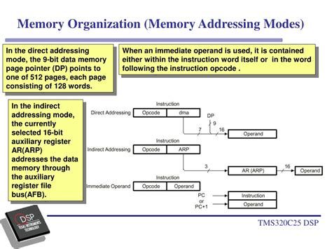 ppt tms320c25 dsp architecture overview and functional block diagram