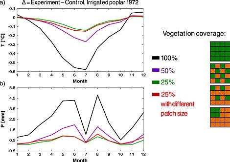 Probability Distribution Based On Kernel Density Estimation Of The Download Scientific Diagram