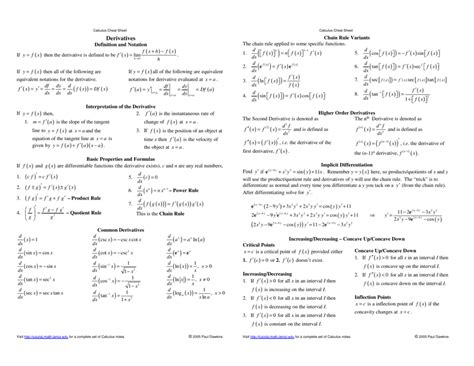 Calculus Cheat Sheets Pdf Templates Download Fill And Print For Free Templateroller