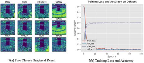 Five Classes Graphical Presentation Results Full Size DOI
