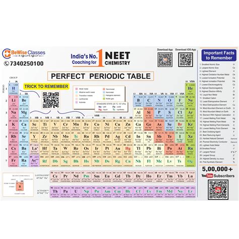 Buy Bewise Classes Modern Periodic Table Of Elements Wall Chart