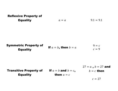 Properties Of Equality Worksheet