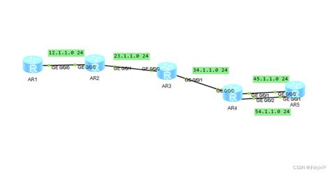 bgp基础实验 csdn博客