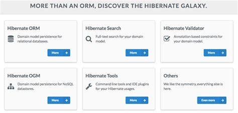 Hibernate 1 Orm Kavramına Giriş By Tuğrul Bayrak Medium