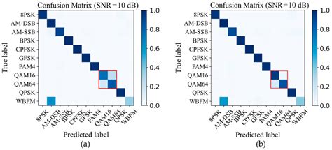 A Joint Automatic Modulation Classification Scheme In Spatial Cognitive