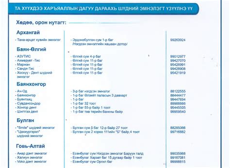 2 6 насны хүүхдийн шүдийг УЛСЫН ЗАРДЛААР эмчлэх хөтөлбөрт хэрхэн хамрагдах вэ