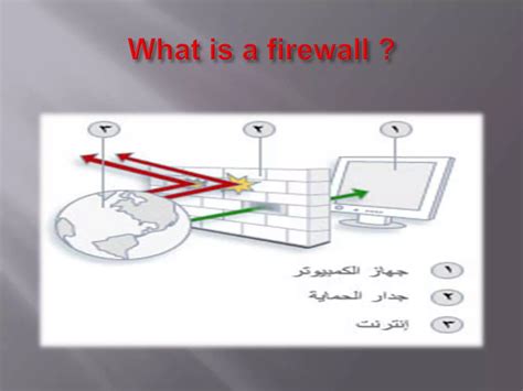 Lmplementing Firewall Technologies Ppt