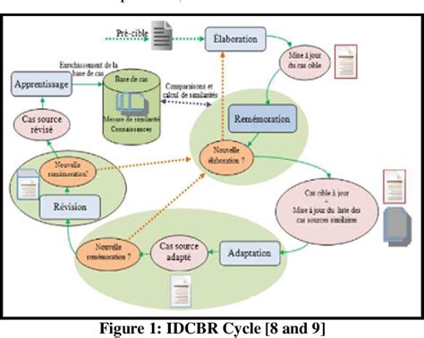 figure 1 from multi agent adaptive learning system based on incremental