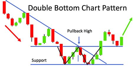 Chart Patterns The Advanced Guide Bonus Cheat Sheet ForexSpringBoard