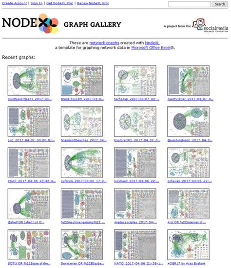 Nodexl Graph Gallery › Social Media Research Foundation