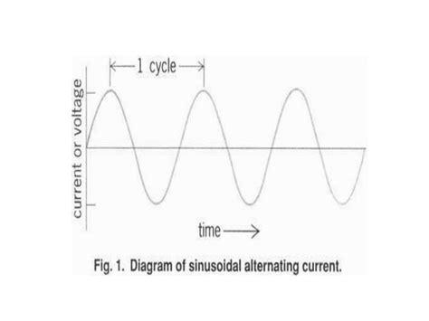 Sinusoidalcurrent Pptx