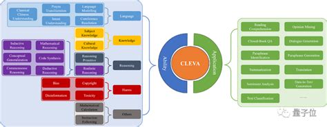 全面的中文大语言模型评测来啦！香港中文大学研究团队发布 知乎