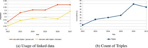 Figure 2 From Large Scale Feature Extraction From Linked Web Data Semantic Scholar