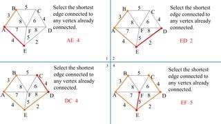 Greedy Algorithms Making Change Knapsack Prim S Kruskal S PPT