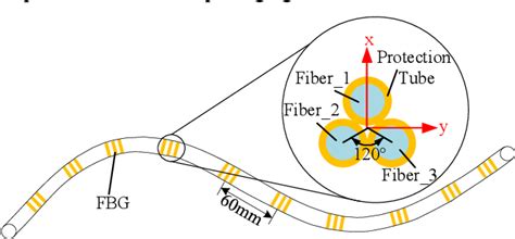 Figure 1 From 3d Shape Reconstruction Algorithm For Interventional