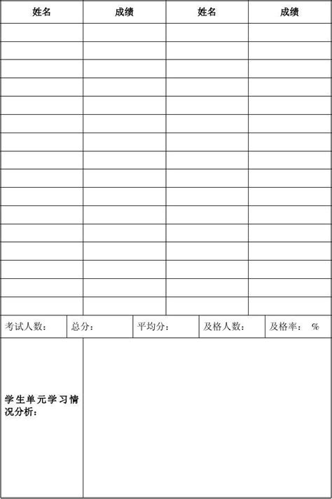 单元测试成绩统计表2014 Word文档在线阅读与下载 无忧文档