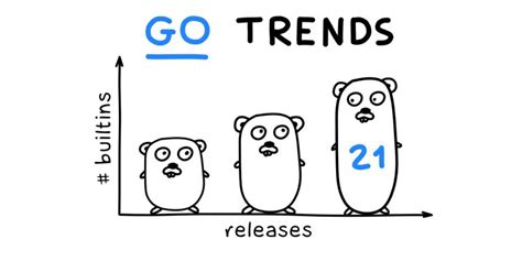 abhishek gupta on linkedin built in functions in go 1 21