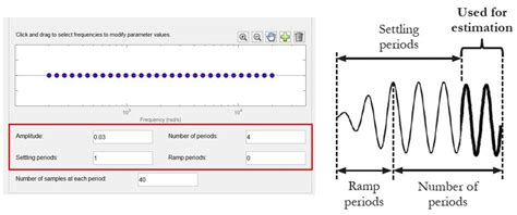 Estimating The Frequency Response Of A Power Electronics Model Matlab