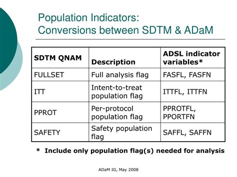 Ppt Adam Implementation Guide Its Almost Here Are You Ready