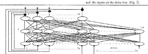 figure 2 from recurrent backpropagation networks receiver for modulated signals over noisy