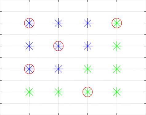 the grouping result of the proposed dynamic geo based resource