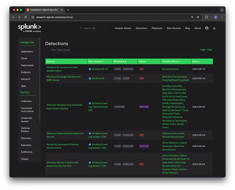 Fueling The Soc Of The Future With Built In Threat Research And