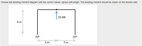 solved choose the bending moment diagram with the correct