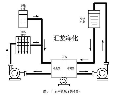 冷冻水系统