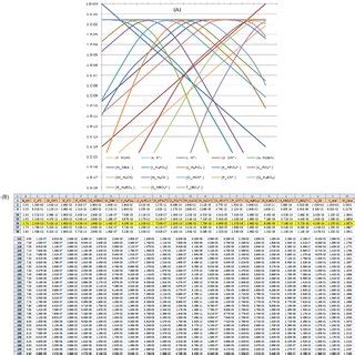 A MyBufferPlot Presented By MS Excel Using Data From MyBufferMatrix