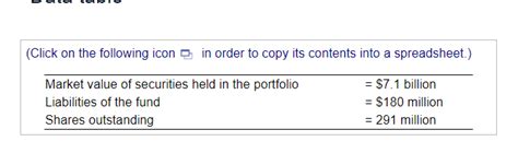 Solved Calculate The Net Asset Value NAV For A Mutual Chegg Com