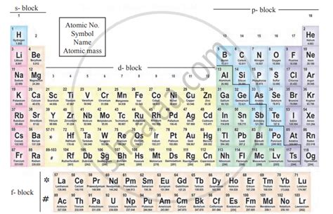 Periodic Table With Atomic Number Mass And Valency Cabinets Matttroy
