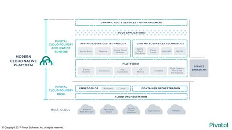 Journey To Cloud Native Continuous Delivery With Artificial