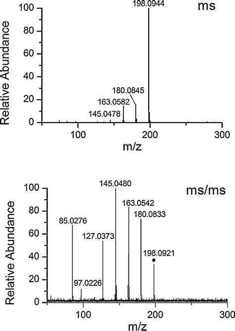 DART Tandem Mass MS MS Spectrum Of The Precursor Ion Of M Z 198