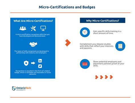 Definitions Learning Innovation