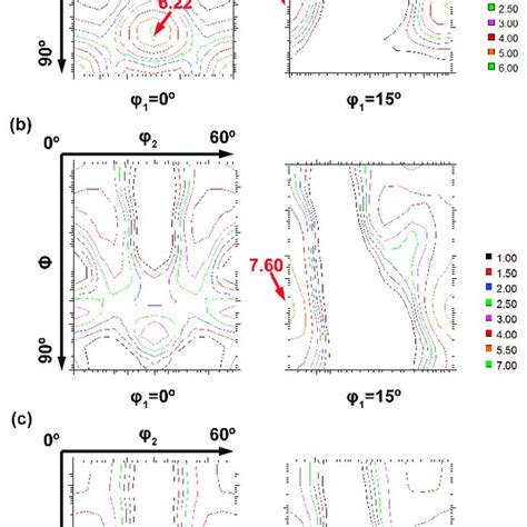Representation Of Orientation Distribution Function Odf Sections At Download Scientific