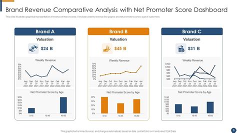 Brand Comparative Analysis Ppt Powerpoint Presentation Complete Deck