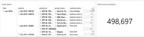 enhancing dashboard interactivity with amazon quicksight actions aws